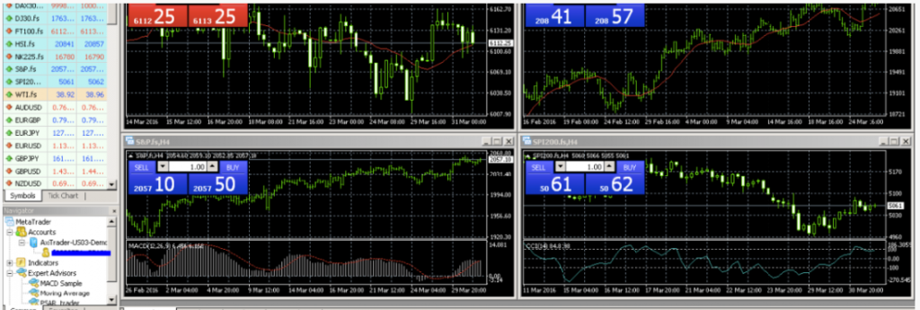 EA Trading - How Do You Trade With An Expert Advisor (EA)?
