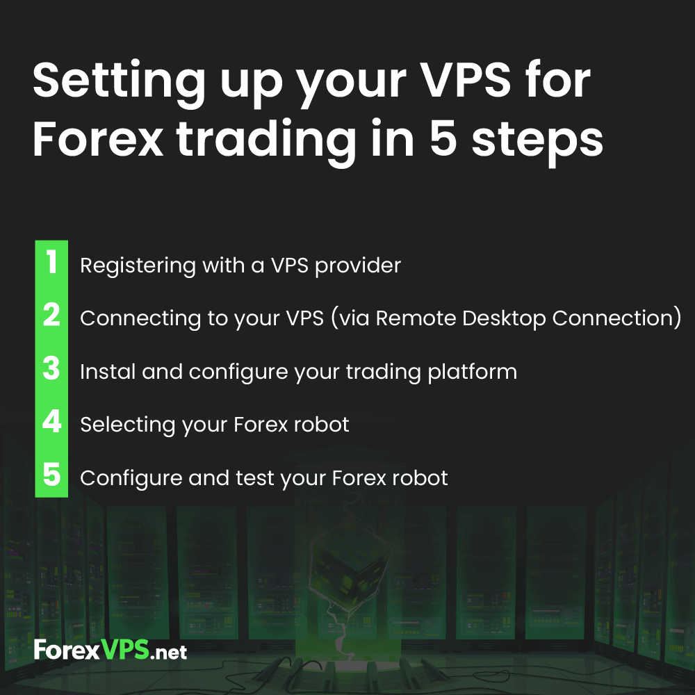 How to Setup VPS for Forex Trading in 2024 (in 5 Steps)